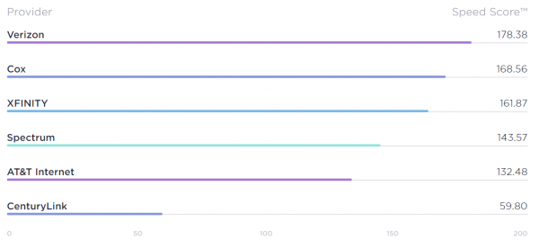 Everything you Need to Know About CenturyLink Internet